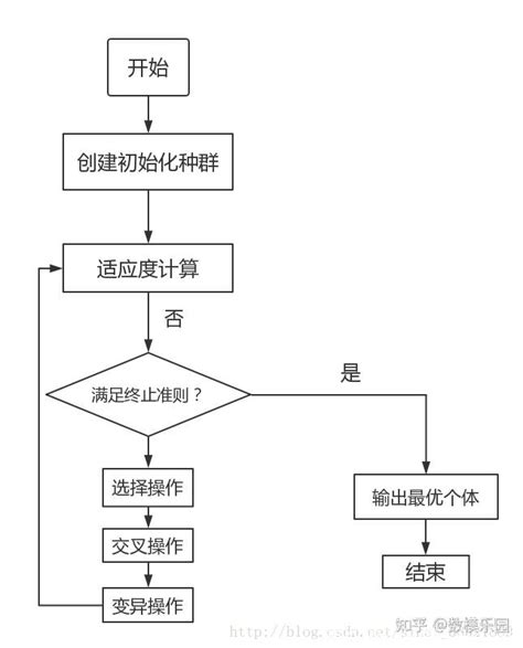 遗传算法及matlab代码实现 知乎