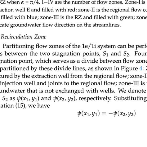 Typical Patterns Of Flow Zones For The 1e1i System A A Complete Rz Typical Patterns Of Flow Zones For The 1e1i System A A Complete Rz