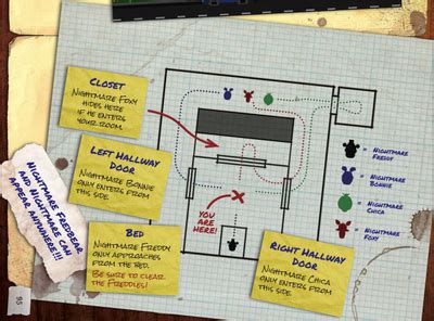 Mapa Fnaf4 Wiki Freddy Fazbears Pizza Fandom