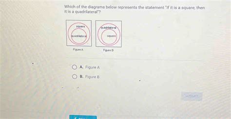 Which Of The Diagrams Below Represents The Statement If It Is A Square Then It Is A Quad