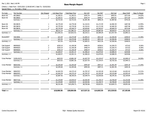 Base Margin Report R3101