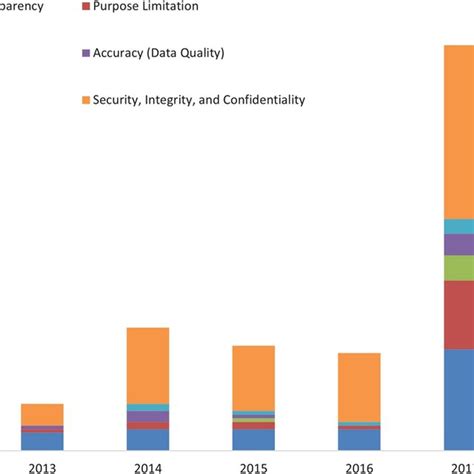 Dama Dmbok2 Data Management Framework Dama 2017 Download Scientific Diagram