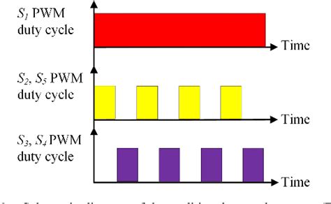 Figure 8 From A High Performance Mppt Algorithm Combining Advanced Three Point Weight Comparison