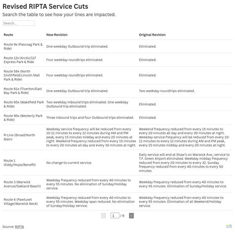 Ripta Board Approves Purchase Of 25 Accessible Vans For Paratransit