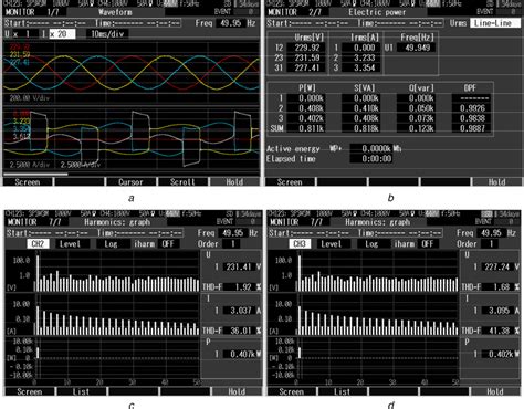 Steady State Response Of Load Parameters Under Unbalanced Non‐linear