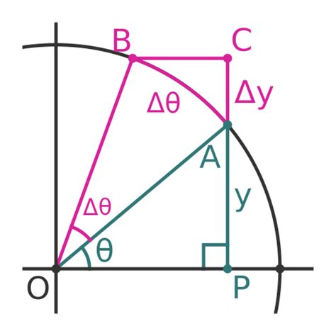 History And Application Of Binary Numbers By Martin Mcbride Graphic