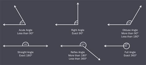 Drawing Angles In Powerpoint