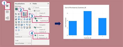 Power Bi Activity 1