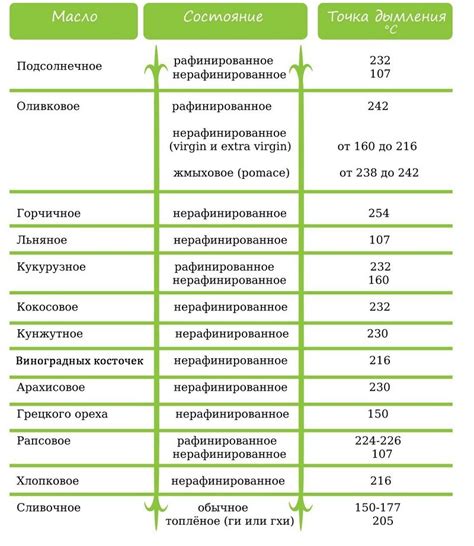 Масло для жарки