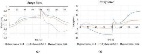 jmse free full text modelling manoeuvrability in the context of