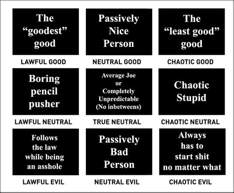 Alignment Stereotypes R Alignmentcharts
