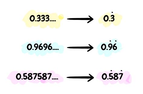 decimal recurring to fraction gcse maths
