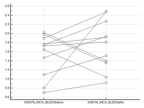 Help With Before After Graph Rveusz