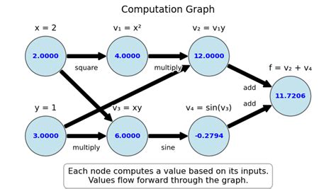 5 Derivatives Numerical Analysis 2025