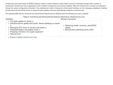 Protect Your Infrastructure With Infrastructure Lock Azure Portal Deployment And Operations