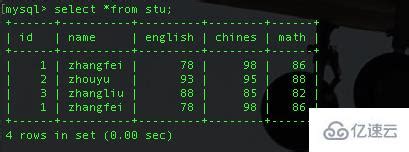 使用SQL聚合函数与排序的注意事项有哪些 MySQL数据库 亿速云