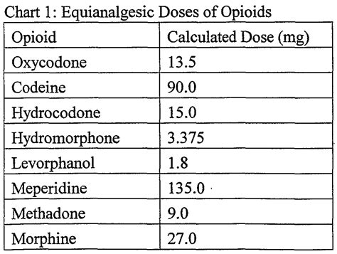 Patent Ep1545468a2 Sustained Release Opioid Formulations And Methods