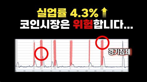 미국 실업률에 주목하세요 코인시장에 경고등이 떴습니다 Youtube