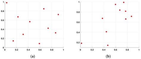 Biomimetics Free Full Text Multi Strategy Improved Dung Beetle Optimization Algorithm And