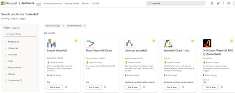 Inlcude Parts Of The Sum Of A Waterfall Visual In Microsoft Fabric Community
