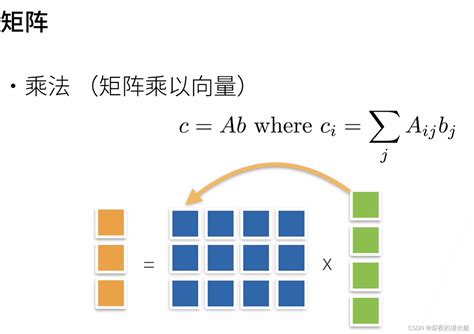 深度学习笔记 input fillna csdn博客