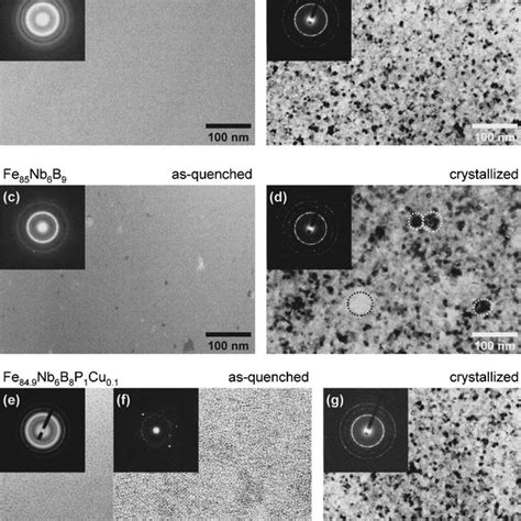 Log Normal Grain Size Distribution Function With Different Geometric Download Scientific