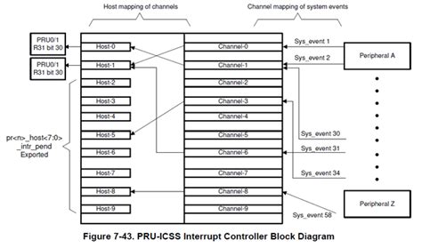 Am2634 There Seems To Be Missing Information In The Epwm Section Of