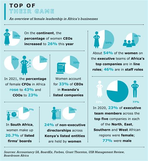 Infographic 13 July African Decisions