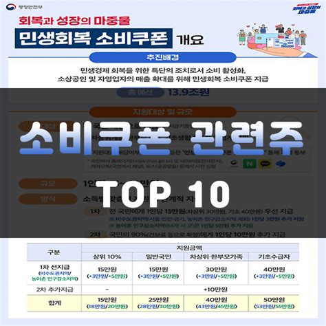 전력 관련주 Top10 전력설비 인프라 대장주 주식스토커