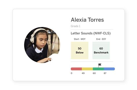 Reading Fluency Assessment Early Literacy Measurement Tool Amplify