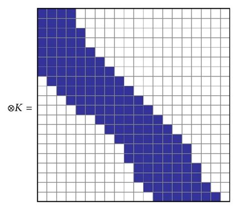 Dtw Constraint On Higher Level Download Scientific Diagram