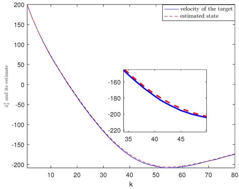 Event Triggering State And Fault Estimation For A Class Of Nonlinear Systems Subject To Sensor