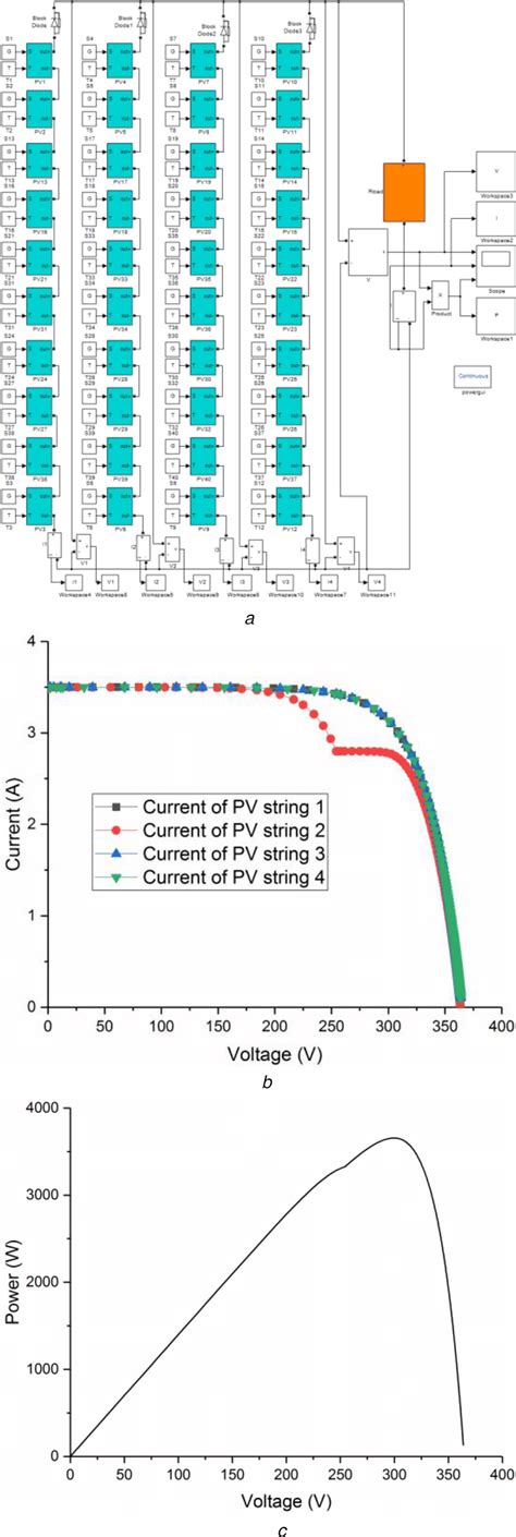 simulation model of pv array and the result of simulation under