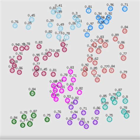Illustrates The Cluster Head Selection In A Network Environment