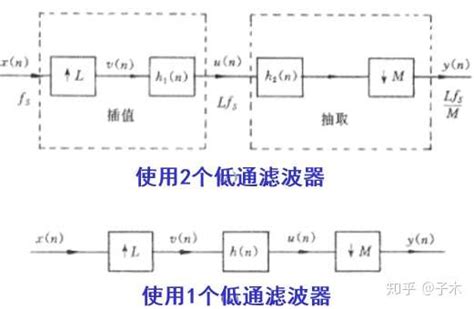 超详细的8psk调制解调通信系统讲解与仿真 Csdn博客