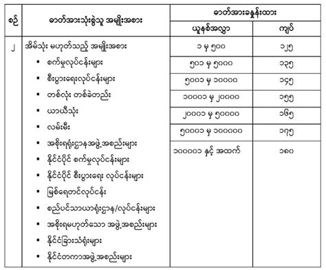 သင်္ကြန်ကာလအပြီးမှာ မီတာခတွေ ဈေးတက်ဖွယ်ရှိကြောင်း သတင်းထွက် Na Nat Khinn