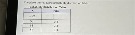 Solved Complete the following probability distribution | Chegg.com