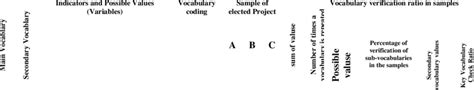 applying and measuring variables using analytic descriptive method