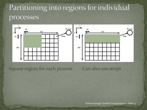 Ppt Cuda Lecture 6 Embarrassingly Parallel Computations Powerpoint
