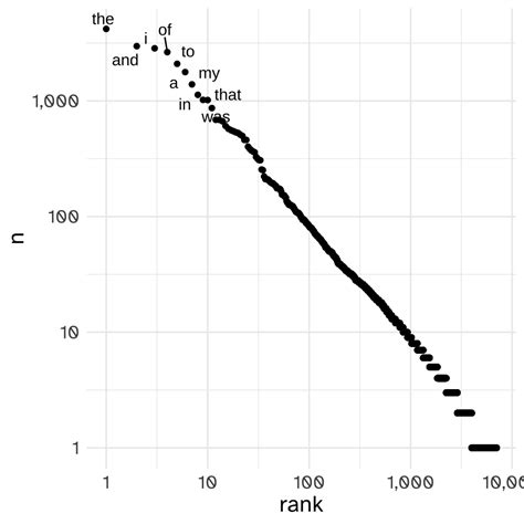 Lin Natural Language Processing Data Sparsity