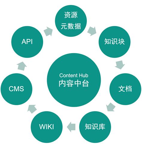 Ai知识库与大模型的智能问答结合大模型对于知识库问答的作用 Csdn博客
