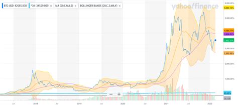 Technical Analysis Of Bitcoin Download Scientific Diagram