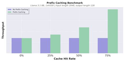 vllm v1 alpha a major upgrade to vllm s core architecture red hat