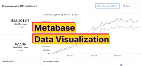 cara install metabase data visualization di ubuntu 20 04 linux and open