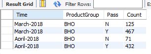 Mysql Case Statement Variable Declaration And Use IN MS SQL SERVER Stack Overflow
