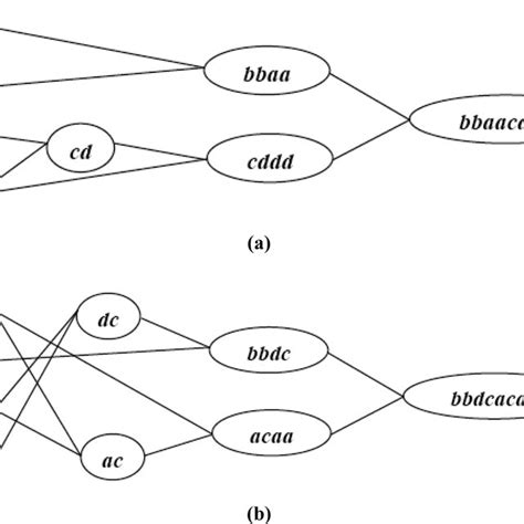 Developed Structure Of Gmdh Type Nn Model For The Ternary System Water