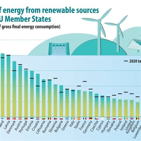 Smart City Integrated System Smart Grid Energy Management Source Download Scientific