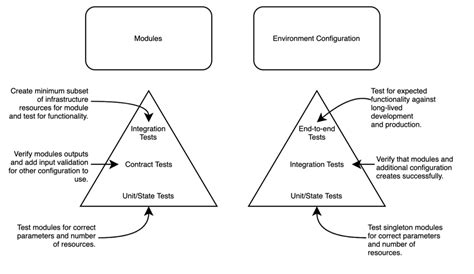 แนะนำหนังสือ Infrastructure As Code Patterns And Practices