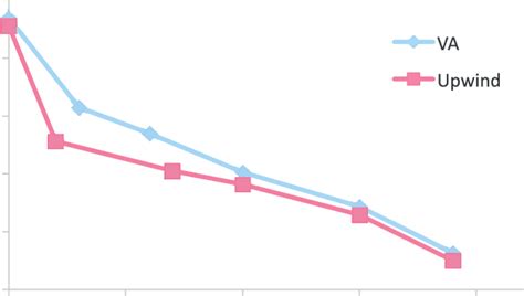 Cpu Time Vs Time Step Size Download Scientific Diagram