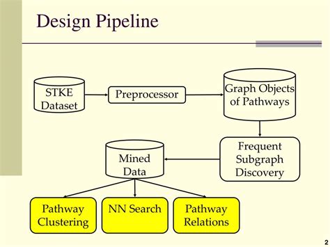 Ppt Clustering Pathways Using Graph Mining Approach Powerpoint